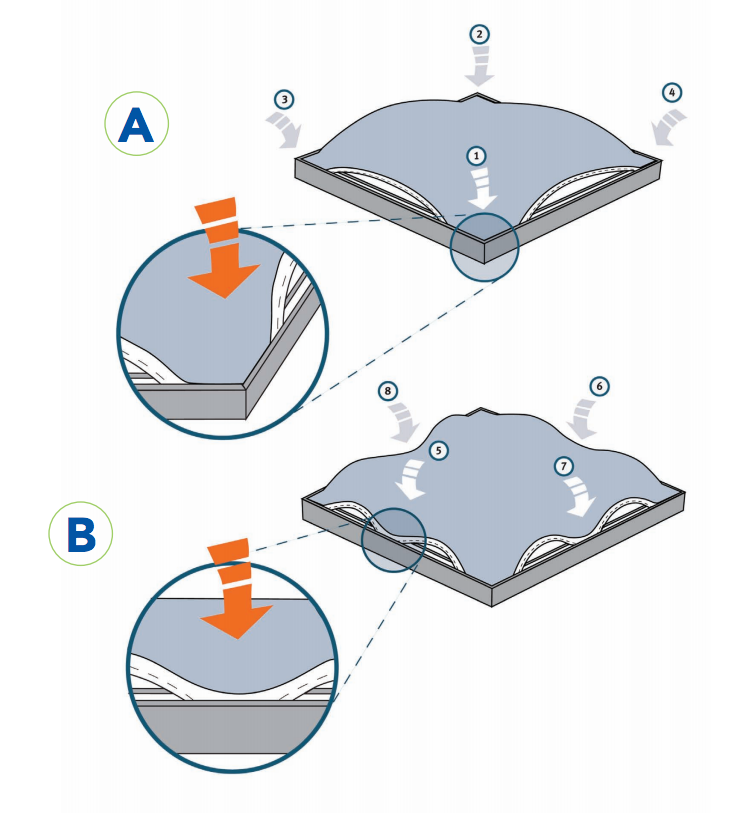 What is SEG fabric - Marketing Genome